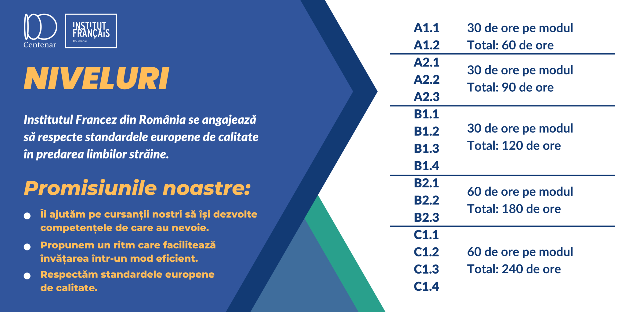 Cursuri online - Institutul Francez din România